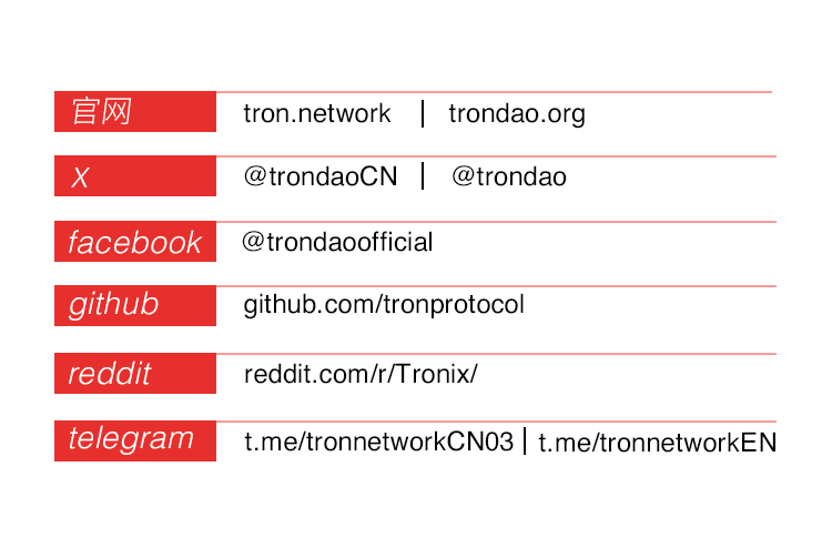 社区生态 | BitTorrent File System(BTFS) 全网合约总数超 1.65 亿 - Foresight News