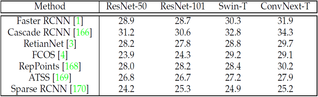 迈向大规模小目标检测：综述与数据集 -- Towards Large-Scale Small Object Detection: Survey ...