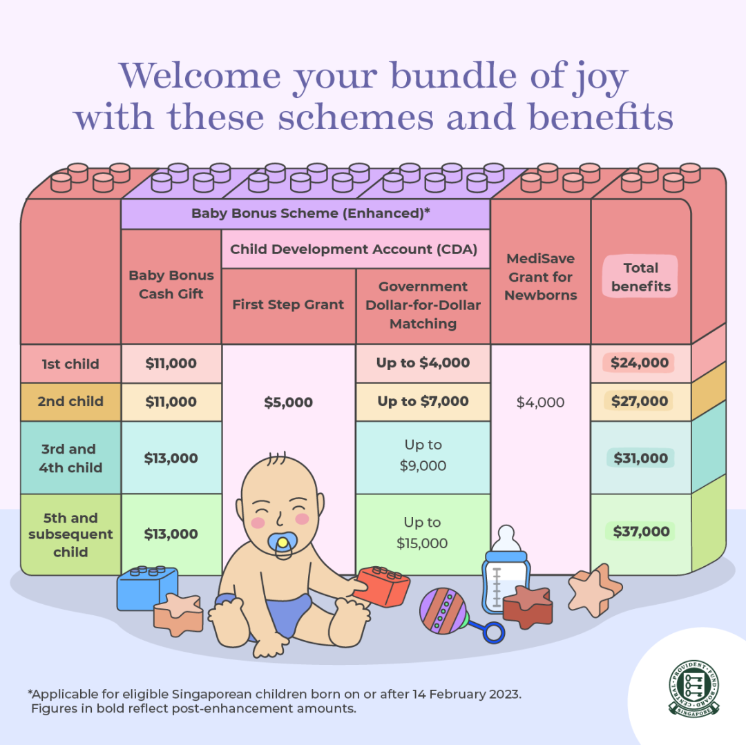详解新加坡育儿津贴计划(Baby Bonus Scheme)_楹进集团