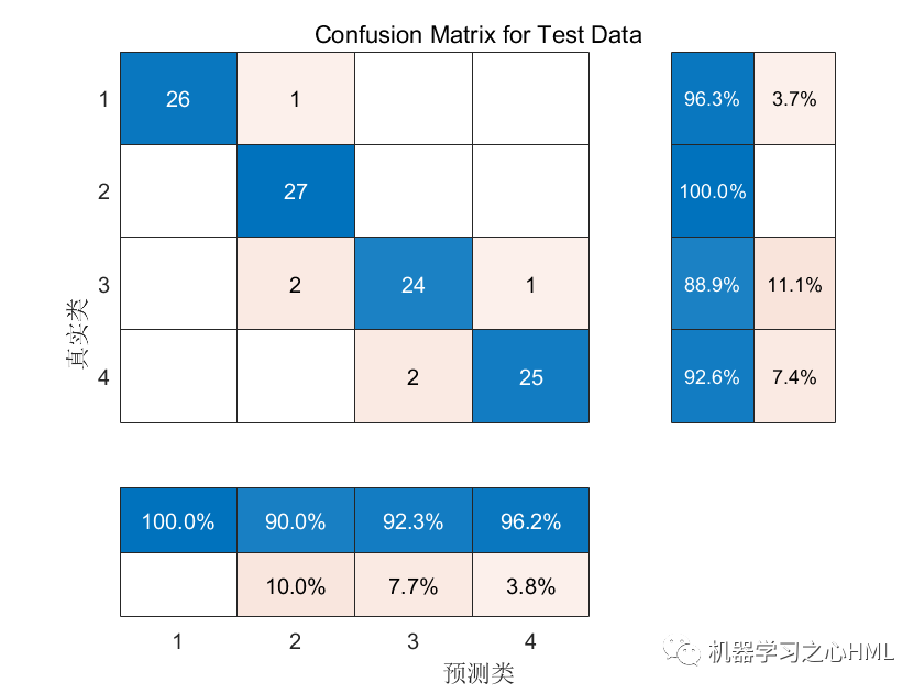 分类预测 Matlab实现woa Cnn Lstm Attention数据分类预测matlab 技术邻