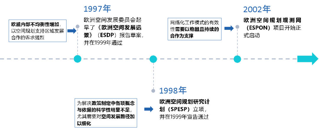 CSPON建设 | ESPON的经验与启示 - 中国测绘学会