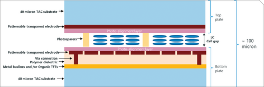 lexEnable开发柔性液晶薄膜：解决AR和VR设备中光学性能和穿戴舒适性问题_ar VR-技术邻
