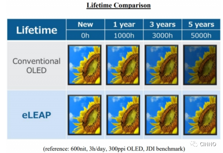 三星显示 | 正对JDI去除FMM的OLED屏eLEAP技术展开调研-技术邻