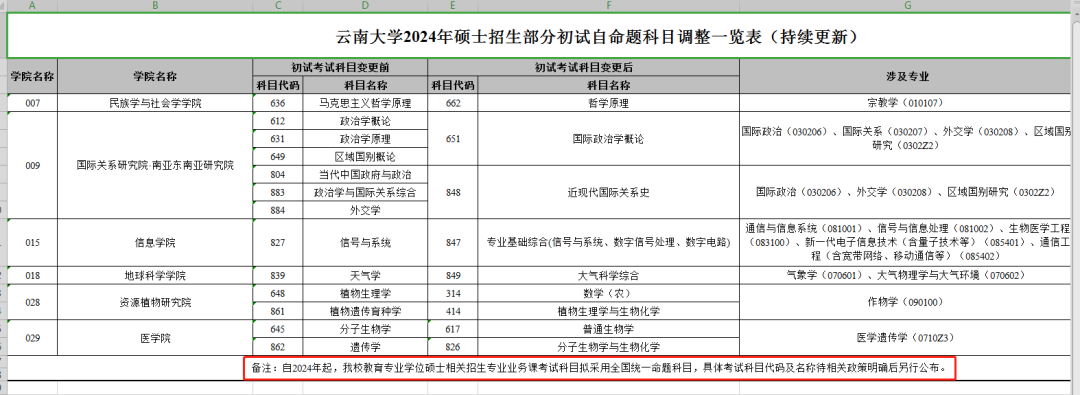 重磅！333教育综合大纲发布！这些院校已确定统考！ - MBAChina网