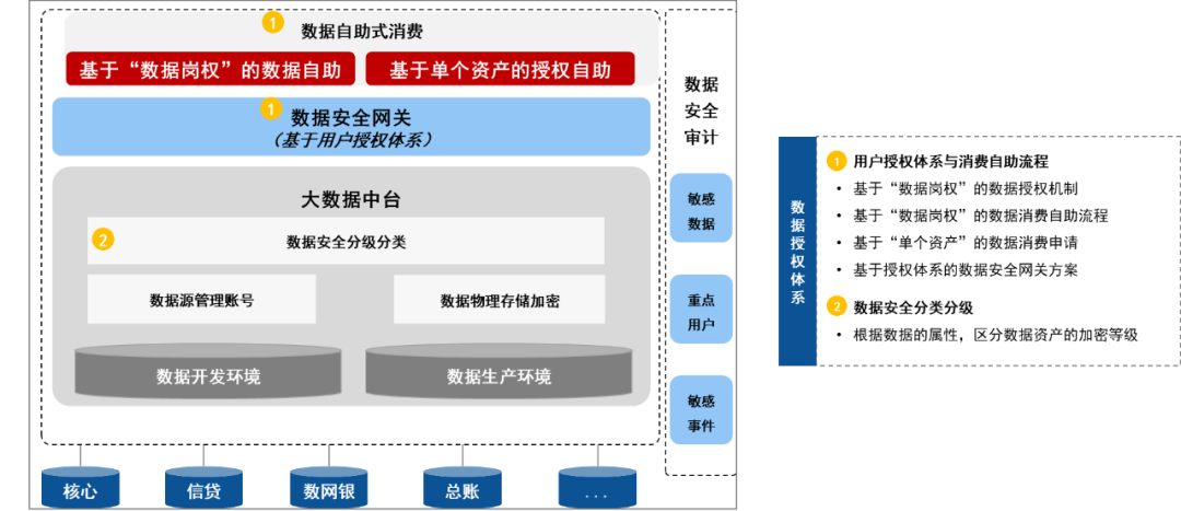 浅谈金融行业数据安全分类分级 - 干货文章 - Datablau - 数语科技