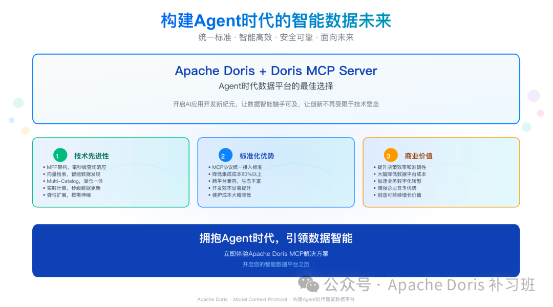 Apache Doris MCP：AI时代的数据访问革命！-腾讯云开发者社区-腾讯云