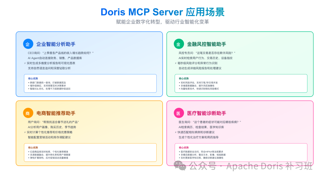 Apache Doris MCP：AI时代的数据访问革命！-腾讯云开发者社区-腾讯云