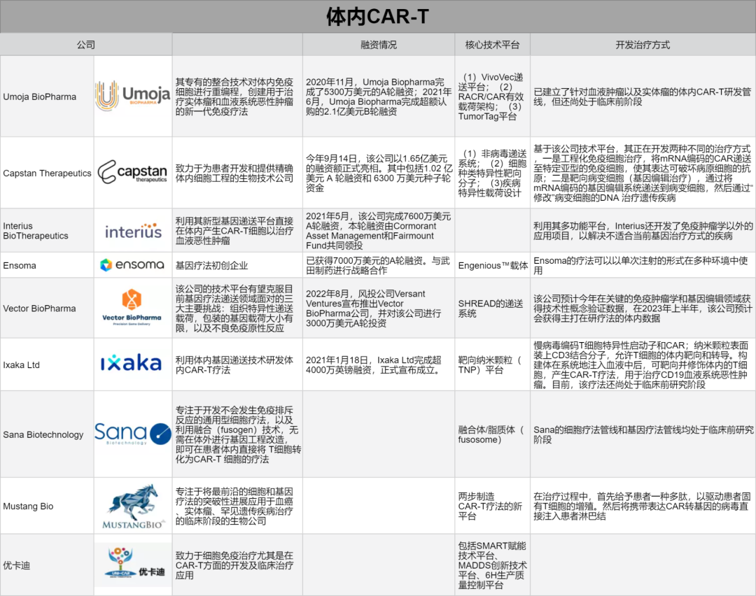 体内构建CAR-T，细胞疗法将迎来2.0时代？ - 脉脉