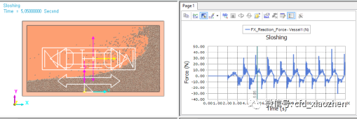 Particleworks和RecurDyn联合仿真案例-入门案例液箱晃荡_Particleworks RECURDYN-技术邻