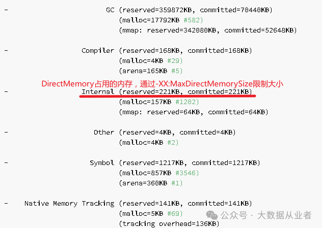 高级技能包：JVM Non-Heap堆外内存跟踪监控的五种工具实践总结-腾讯云开发者社区-腾讯云