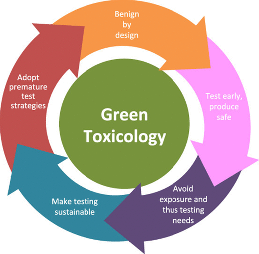 非临床毒理研究中关于NOAEL、HNSTD和STD10的解释及应用医药新闻-ByDrug-一站式医药资源共享中心-医药魔方