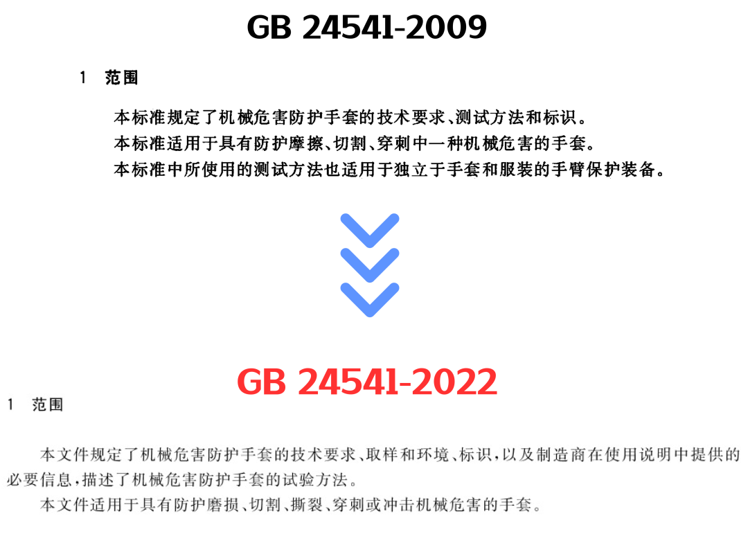 国标解读 | 2024年1月1日实施！-搜博