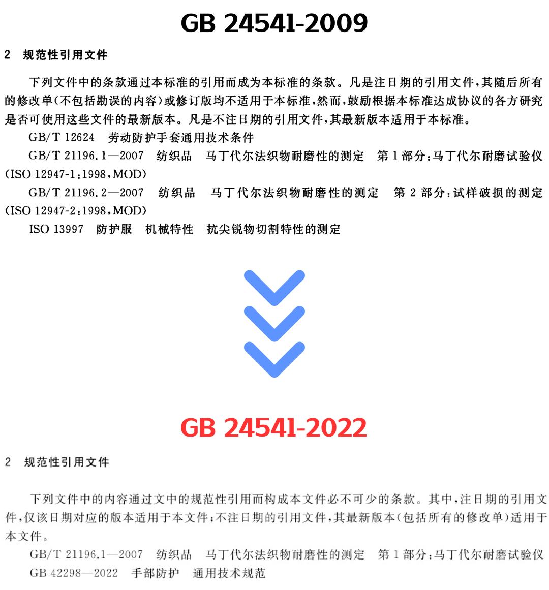国标解读 | 2024年1月1日实施！-搜博