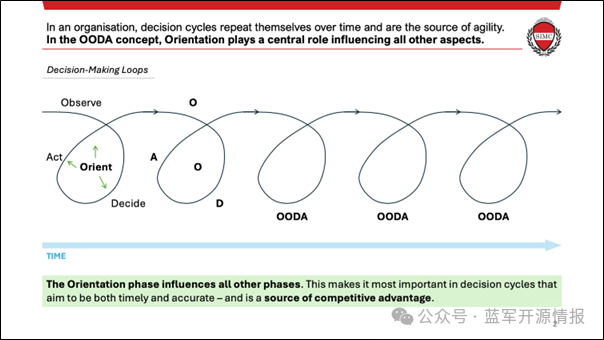 将OODA环路应用于商业战略决策 - 信息安全知识库
