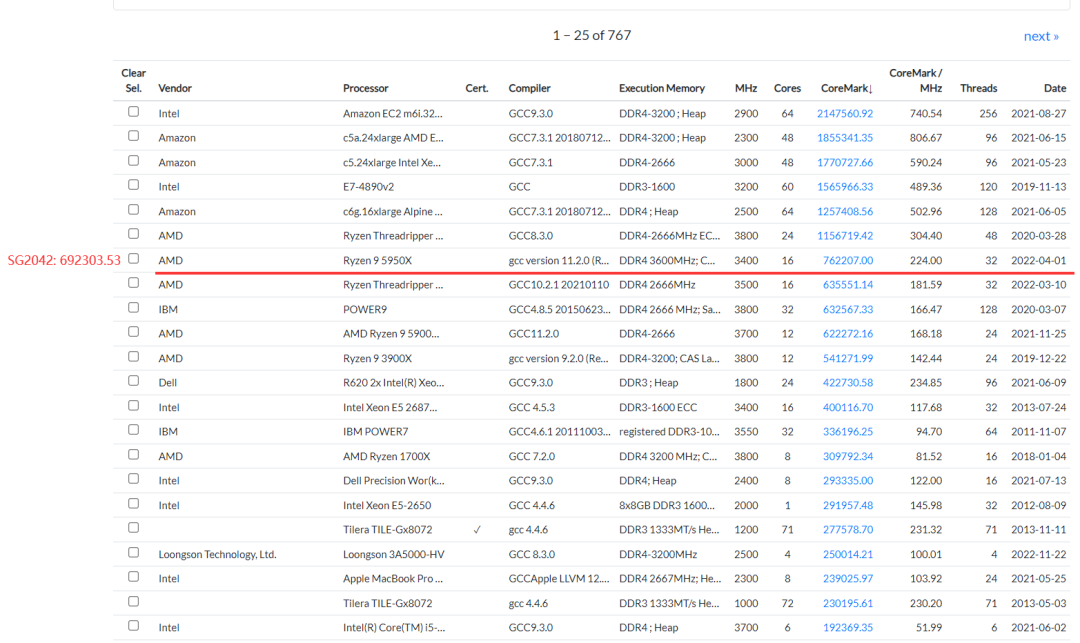 RISC-V公测平台发布· CoreMark测试报告_RISC-V riscv-技术邻
