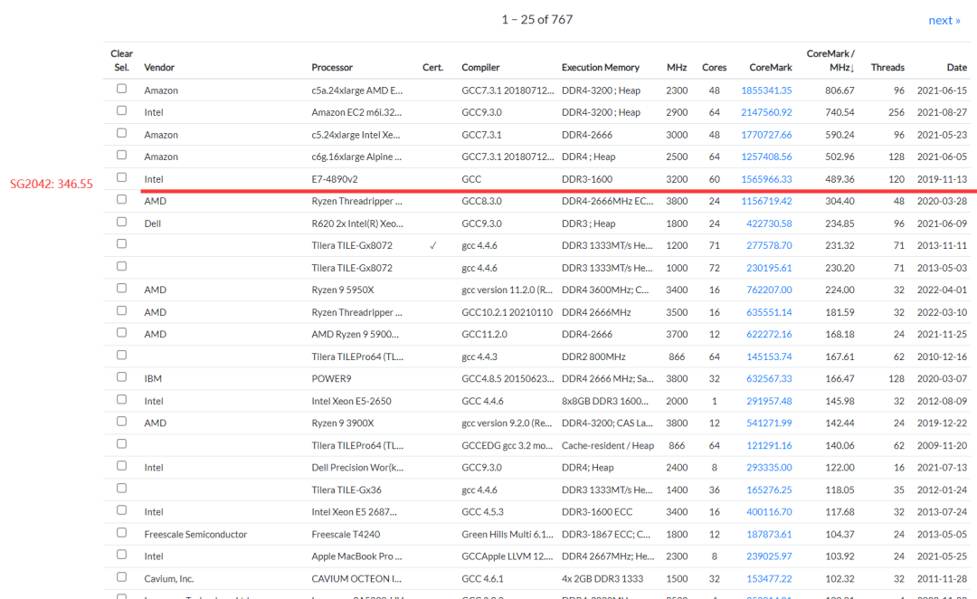 RISC-V公测平台发布· CoreMark测试报告_RISC-V riscv-技术邻