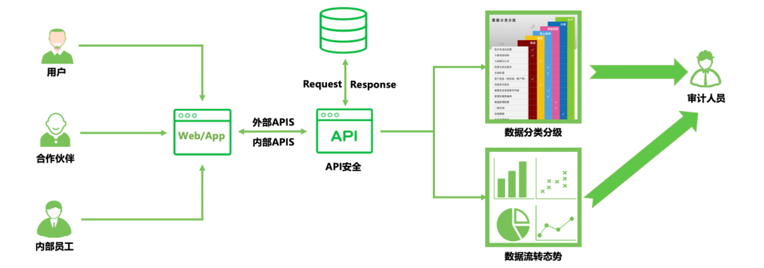 再获认可 | 长亭科技API安全入选Gartner两项权威报告 - 脉脉