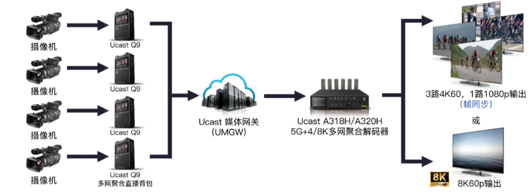 展会倒计时：Ucast恭候您的光临 │ 2023BIRTV - 8号馆8B18展位-Ucast官网 - 专业视频通信解决方案提供商