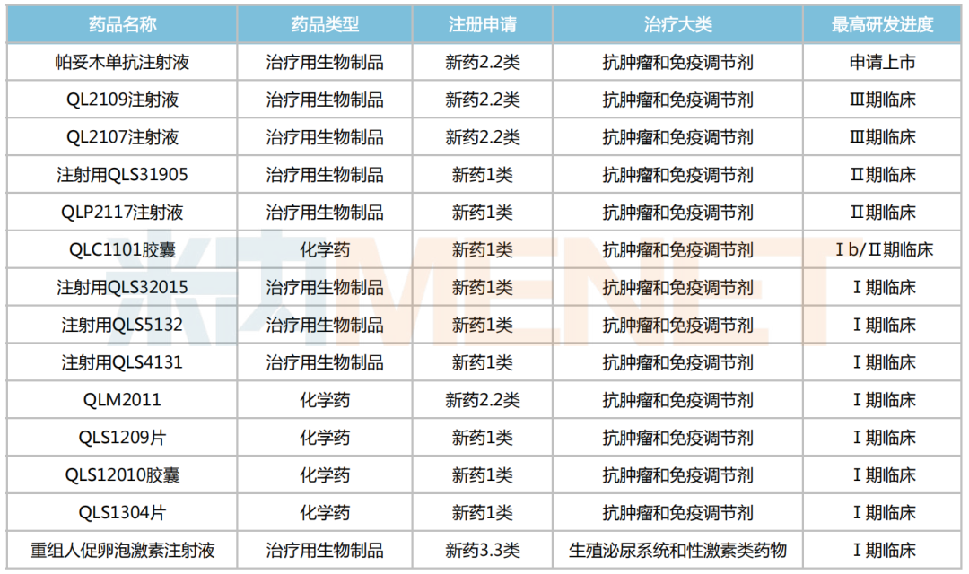 齐鲁制药发威，1类新药引燃千亿市场-米内网