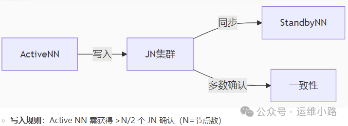 Hadoop HDFS-JournalNode（jn）详细介绍-腾讯云开发者社区-腾讯云