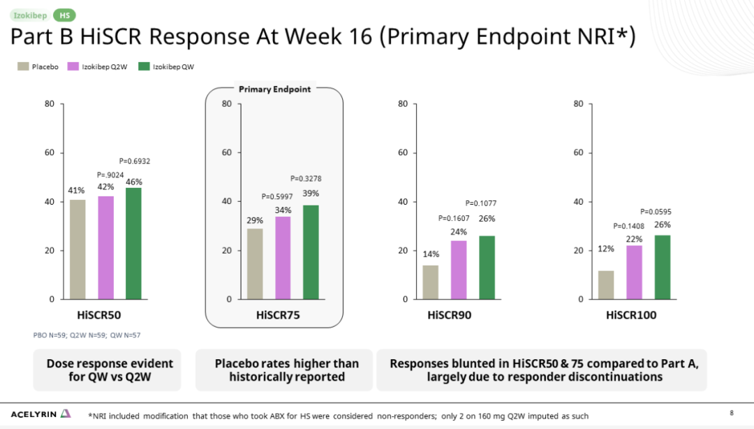 2023年9月 | 失败临床研究TOP6医药新闻-ByDrug-一站式医药资源共享中心-医药魔方