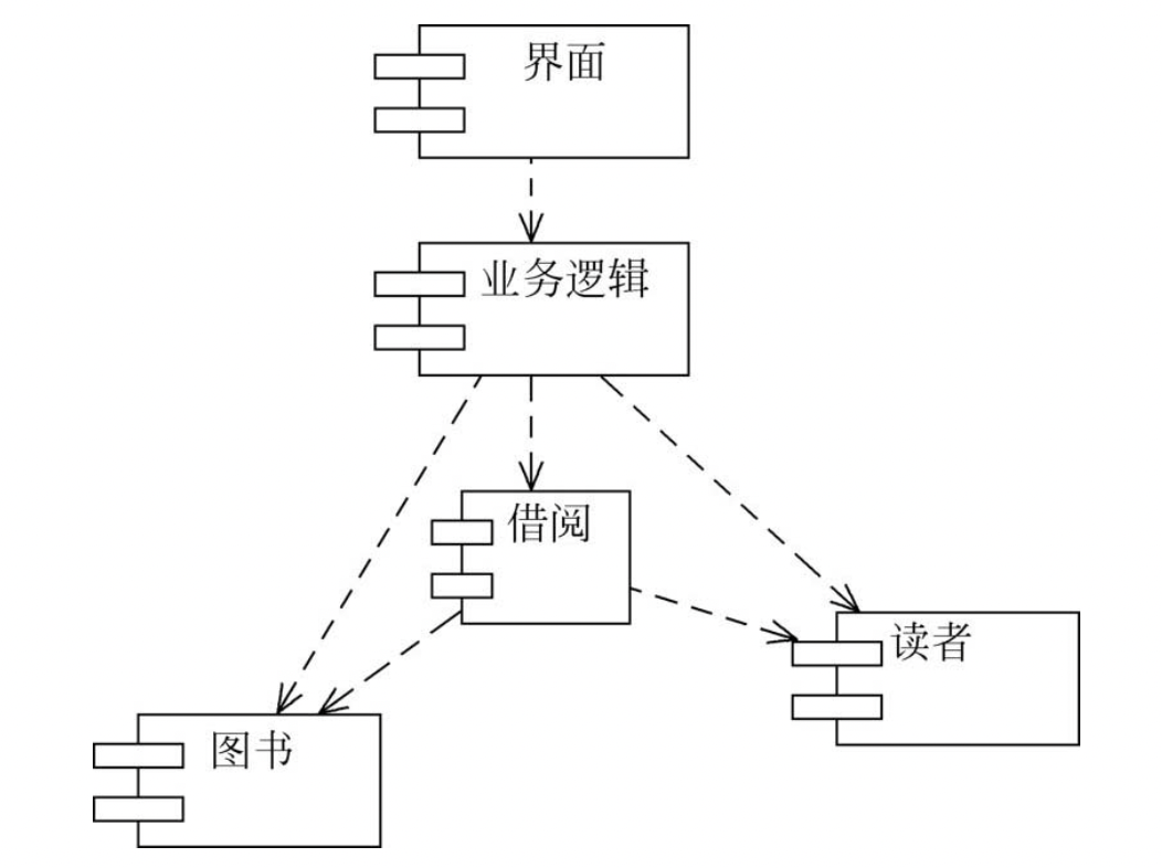 一文读懂14种 UML 图业务建模&系统分析的设计方式（上） - 雨梦山人 - 博客园