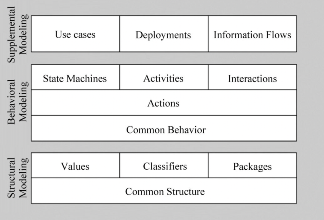 一文读懂14种 UML 图业务建模&系统分析的设计方式（上） - 雨梦山人 - 博客园