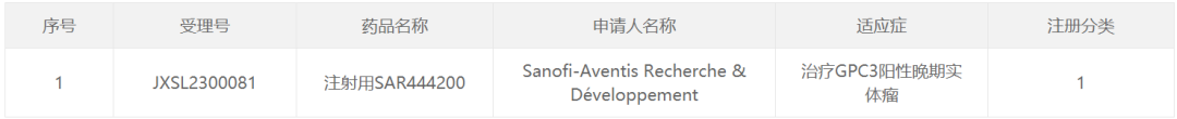 赛诺菲抗GPC3/TCR纳米抗体在中国获批临床医药新闻-ByDrug-一站式医药资源共享中心-医药魔方