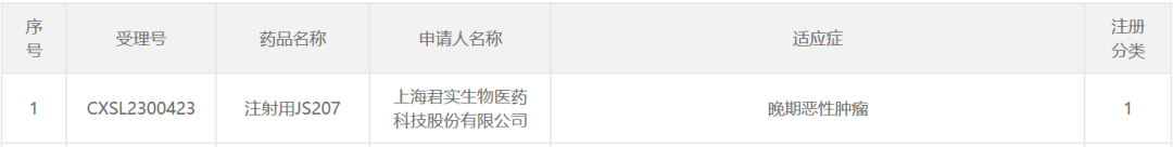 进展 | 杏泽资本伙伴企业君实生物抗PD-1和VEGF双抗获批临床医药新闻-ByDrug-一站式医药资源共享中心-医药魔方