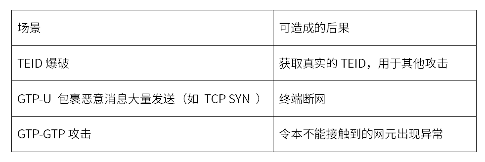安全干货 | 从协议层面分析5G UPF存在的安全风险 - 脉脉