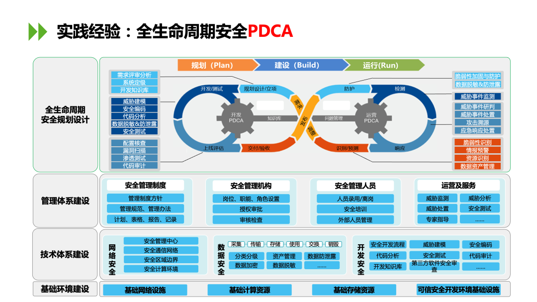 绿盟科技连续六年助力全国大学生信息安全竞赛顺利举行 - 脉脉