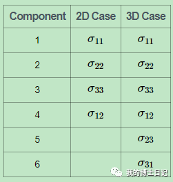 晶体塑性VUMAT结合VUSDFLD实现晶体变形过程中的临界状态单元的删除------案例二十八-技术邻
