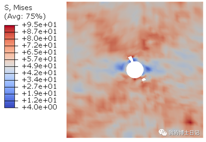 晶体塑性VUMAT结合VUSDFLD实现晶体变形过程中的临界状态单元的删除------案例二十八-技术邻