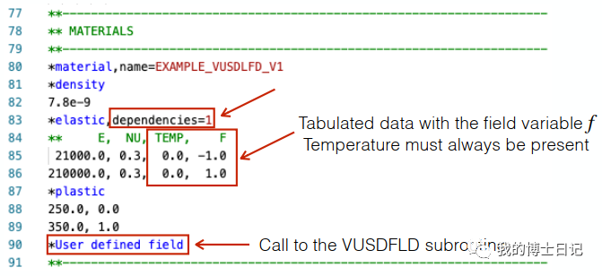 晶体塑性VUMAT结合VUSDFLD实现晶体变形过程中的临界状态单元的删除------案例二十八-技术邻