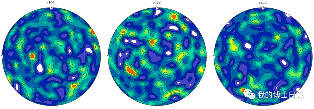 基于lingzhi-matlab脚本与huang-umat实现变形过程中的织构演化预测-技术邻