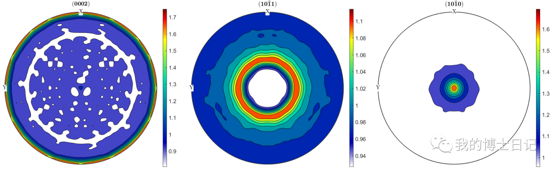 VPSC 8.0 新版本使用介绍_abaqus晶体塑性 abaqus 多晶建模-技术邻