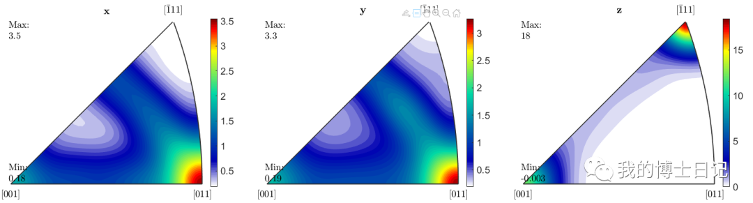 基于粘塑性自洽模型（VPSC）FCC结构金属拉伸压缩过程中织构的演化模拟------案例二十五-技术邻