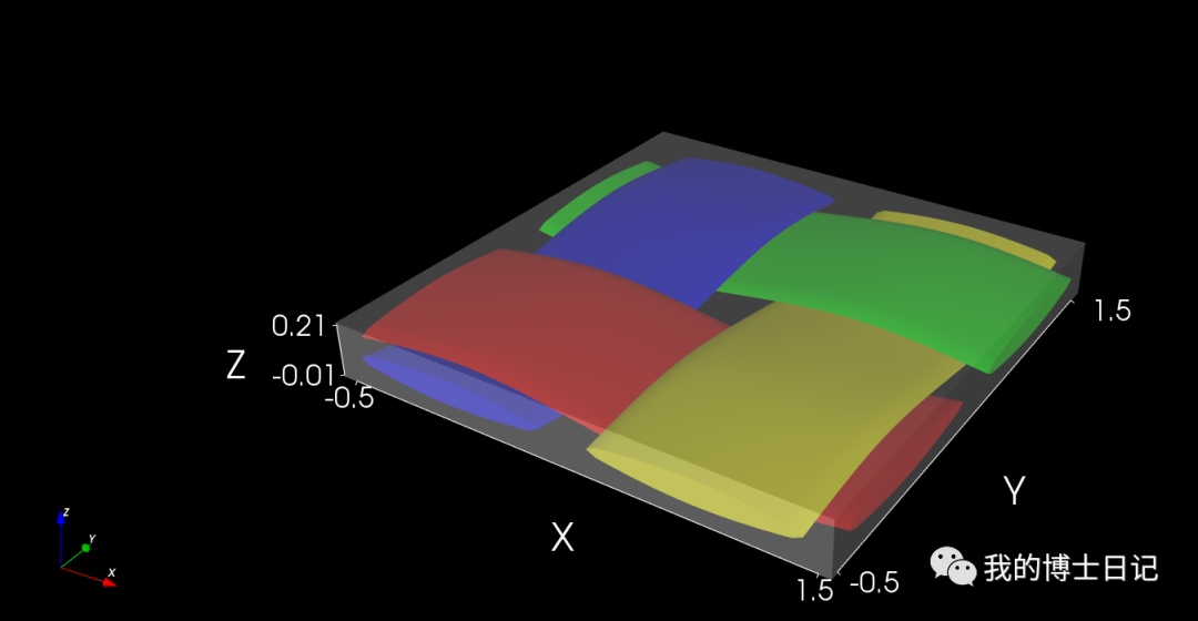 TexGen与abaqus联合实现编织材料的建模------案例二十二-技术邻