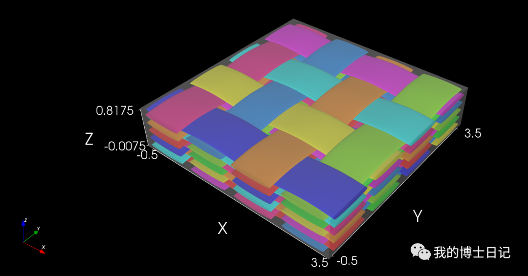 TexGen与abaqus联合实现编织材料的建模------案例二十二-技术邻
