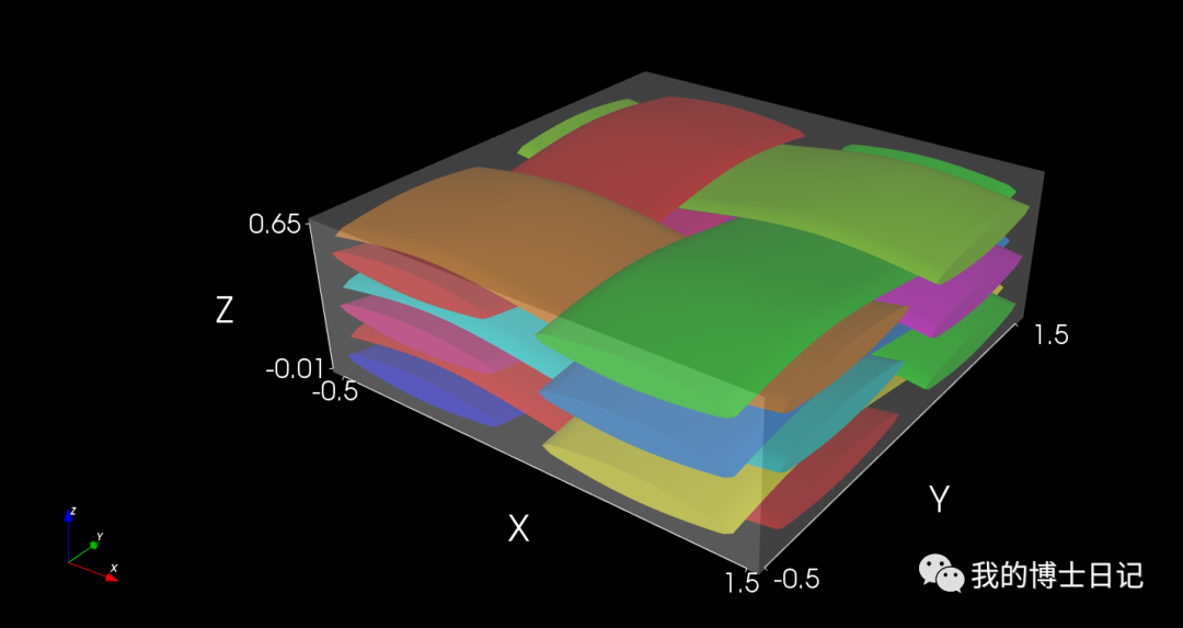 TexGen与abaqus联合实现编织材料的建模------案例二十二-技术邻