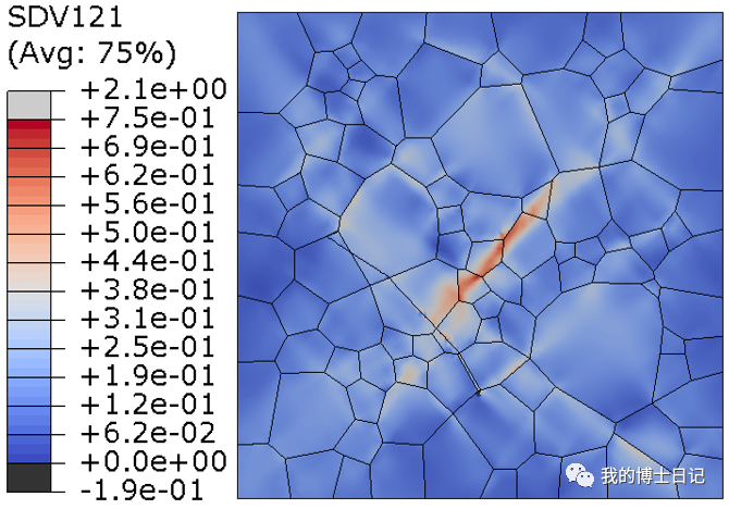 晶体塑性耦合XFEM模拟多晶裂纹扩展-技术邻