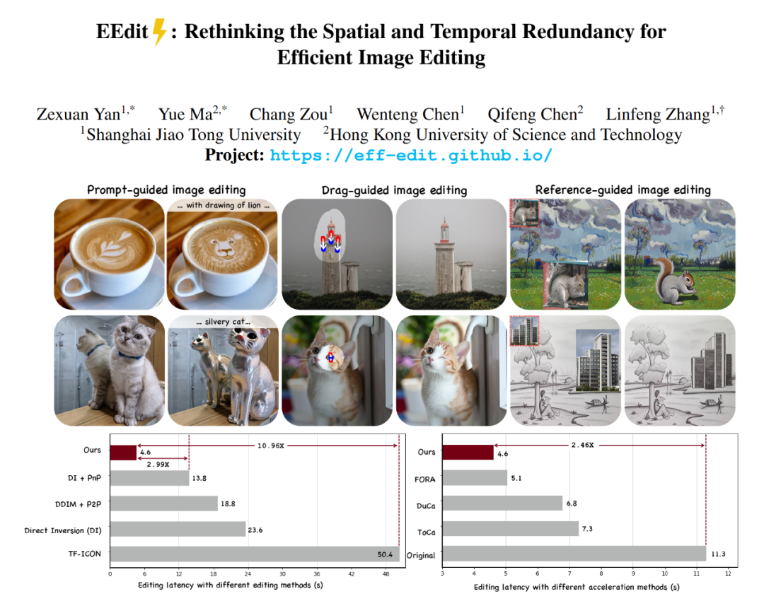 ICCV 2025｜降低扩散模型中的时空冗余，上交大EEdit实现免训练图像编辑加速-腾讯云开发者社区-腾讯云