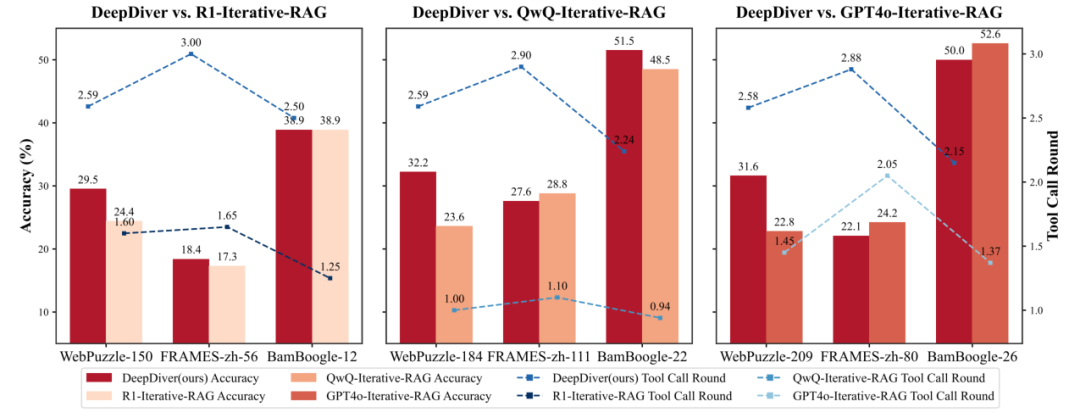 真实联网搜索Agent，7B媲美满血R1，华为盘古DeepDiver给出开域信息获取新解法-腾讯云开发者社区-腾讯云