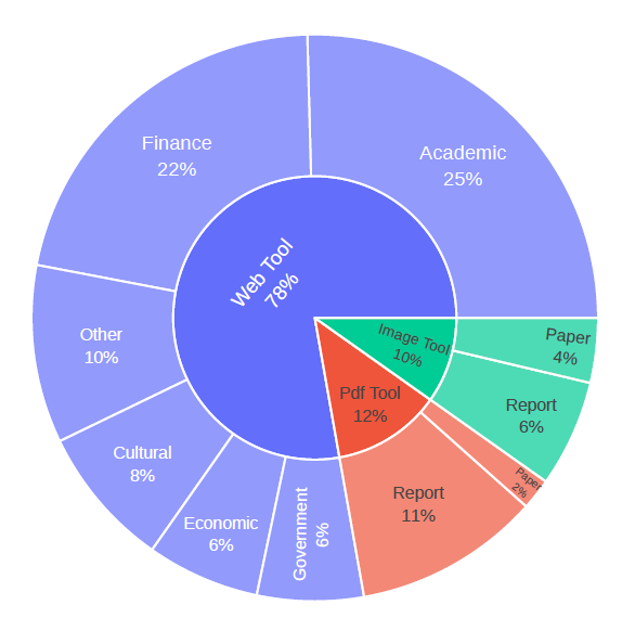 Agent RL和智能体自我进化的关键一步: TaskCraft实现复杂智能体任务的自动生成-腾讯云开发者社区-腾讯云