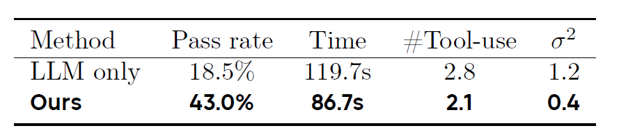 Agent RL和智能体自我进化的关键一步: TaskCraft实现复杂智能体任务的自动生成-腾讯云开发者社区-腾讯云