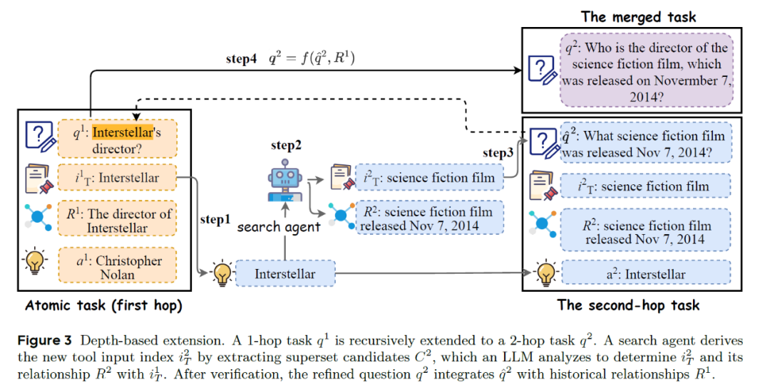 Agent RL和智能体自我进化的关键一步: TaskCraft实现复杂智能体任务的自动生成-腾讯云开发者社区-腾讯云