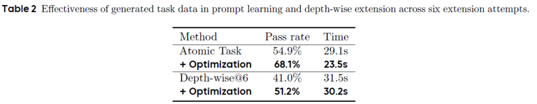 Agent RL和智能体自我进化的关键一步: TaskCraft实现复杂智能体任务的自动生成-腾讯云开发者社区-腾讯云