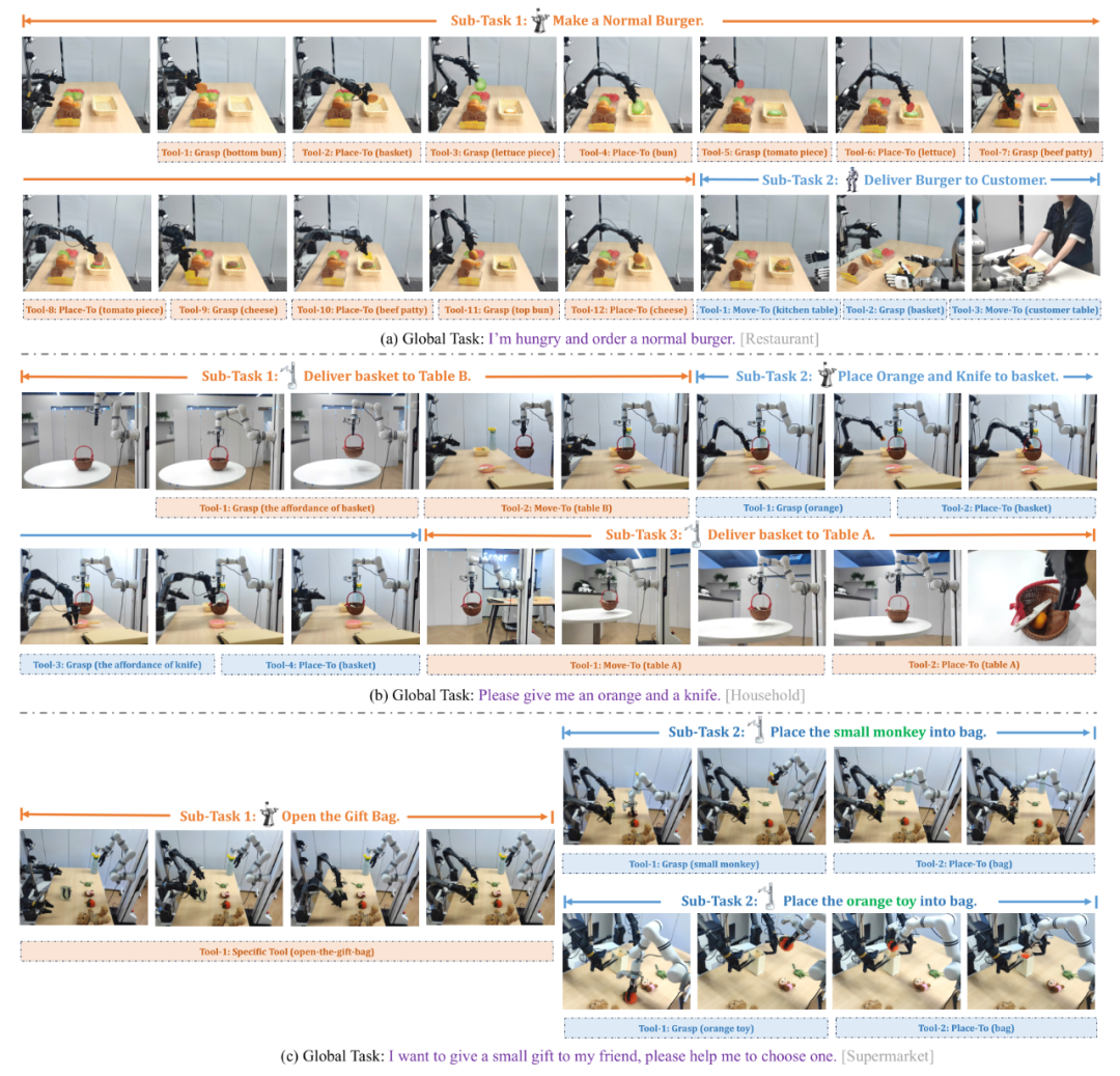 智源RoboBrain 2.0+RoboOS 2.0双发：问鼎评测基准最强具身大脑，刷新跨本体多机协作技术范式-腾讯云开发者社区-腾讯云