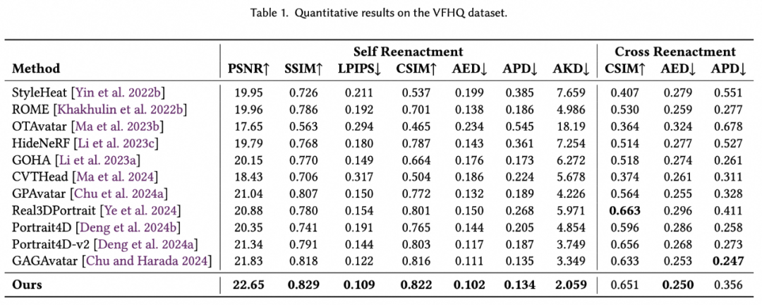 SIGGRAPH 2025｜Large Avatar Model：单图秒级打造超写实3D交互数字人，跨平台超实时驱动渲染-腾讯云开发者社区-腾讯云