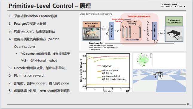 腾讯 AI Lab - 腾讯人工智能实验室官网